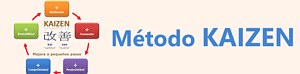 Método Kaizen para la mejora continua - Normes ISO