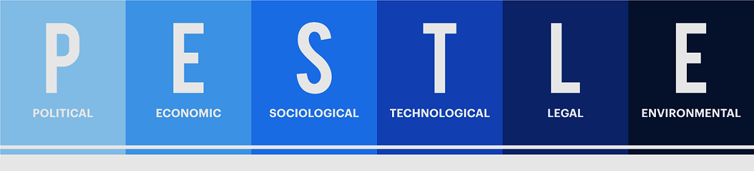 Model PESTLE per a l'anàlisi del context - Normes ISO